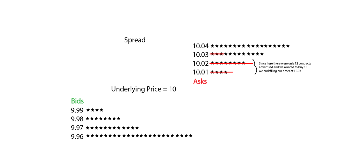 Primetrading - Price Action Theory.