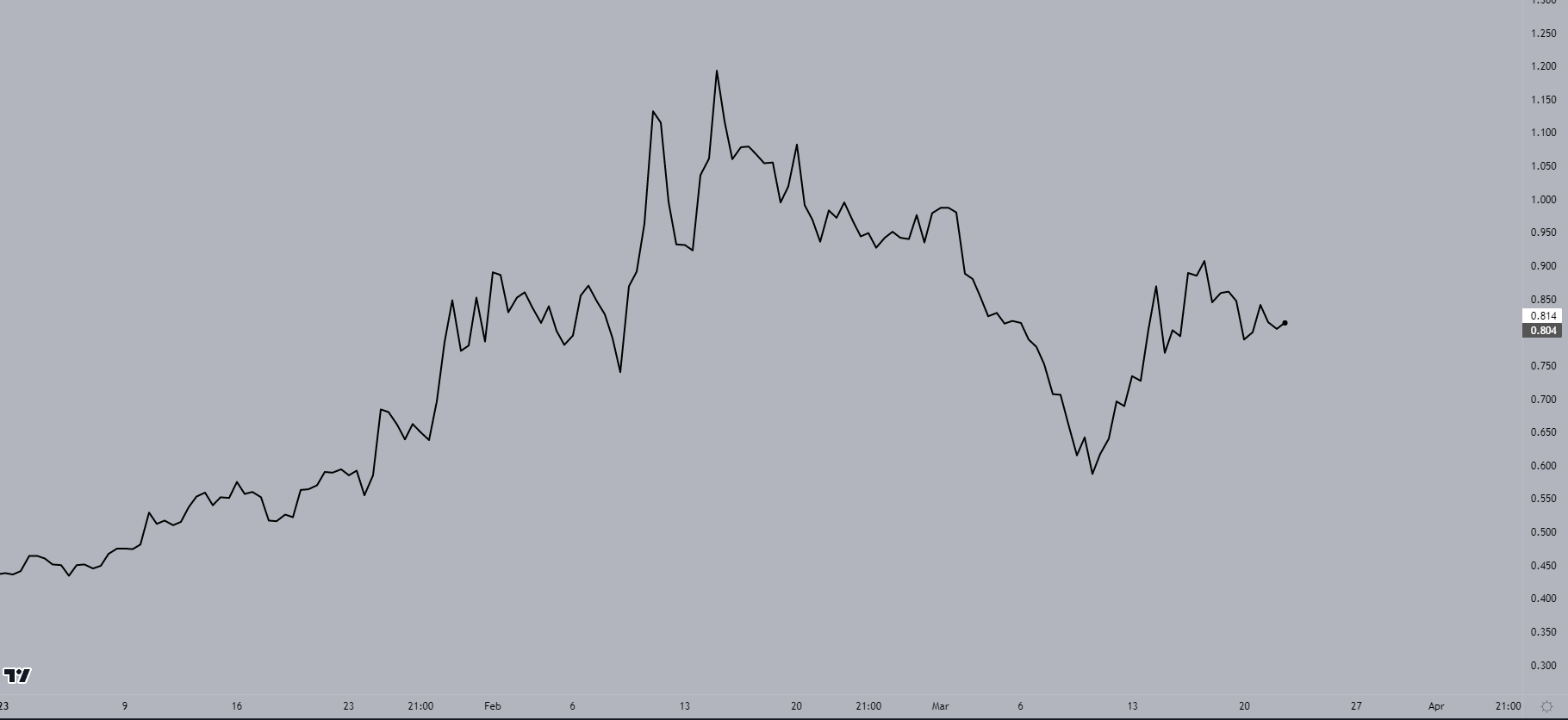 Primetrading - Price Action Theory.