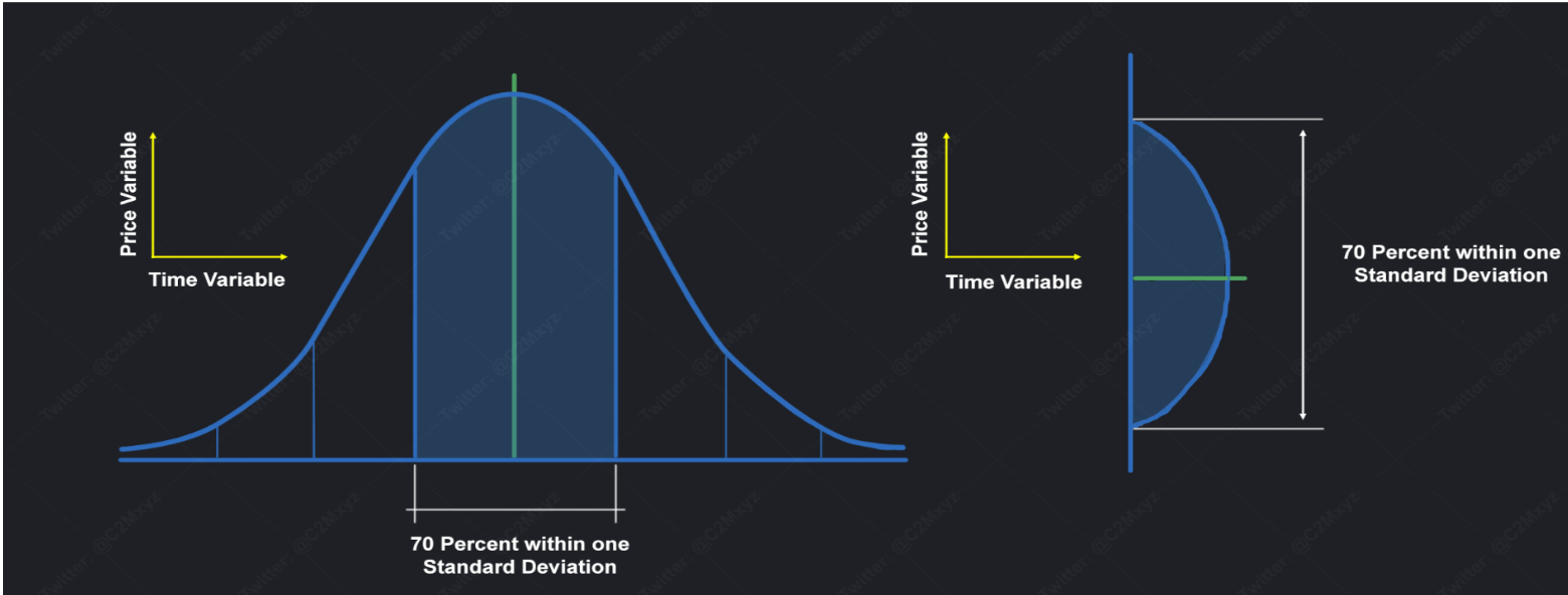 Primetrading - Price Action Theory.