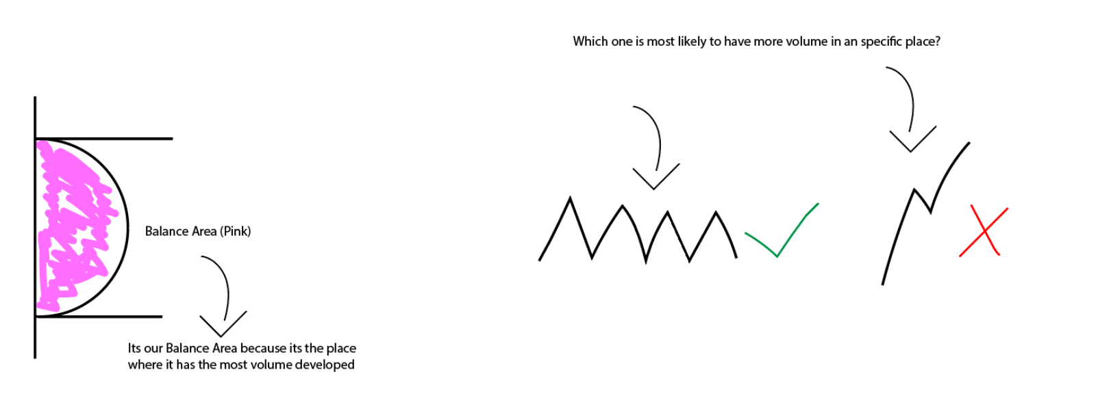 Primetrading - Price Action Theory.