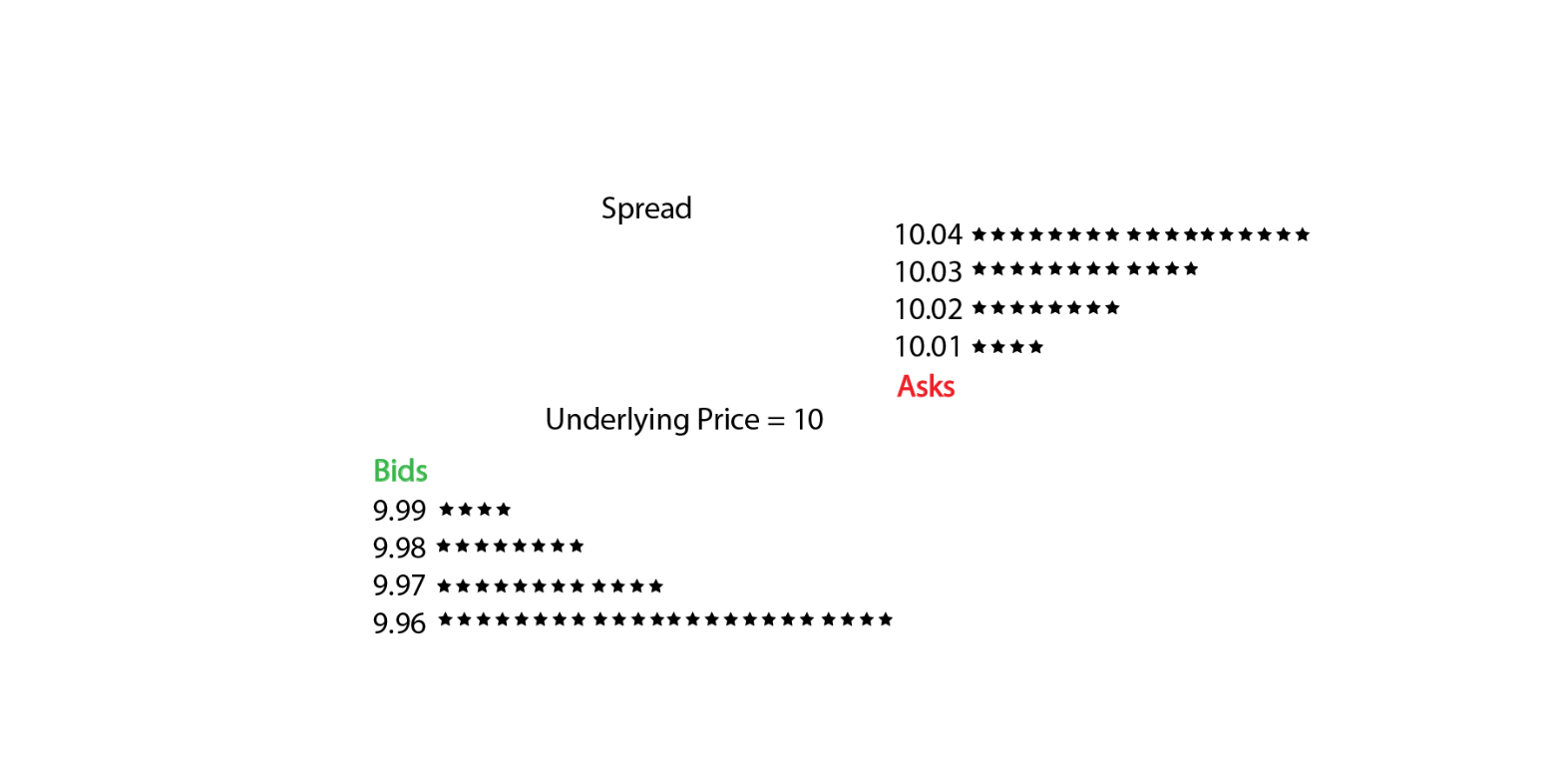 Primetrading - Price Action Theory.